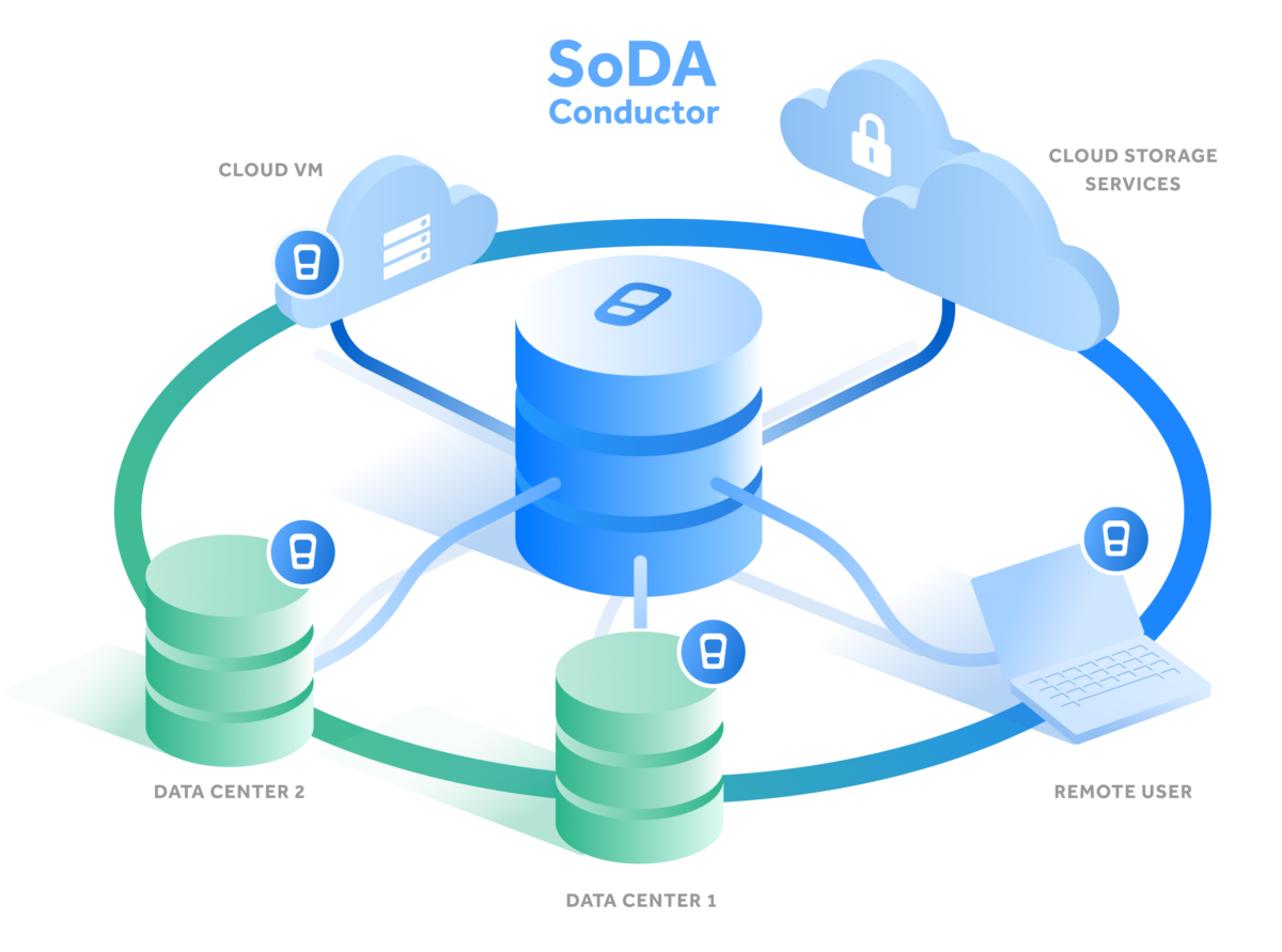 CloudSoda-FR – Ordigraphe